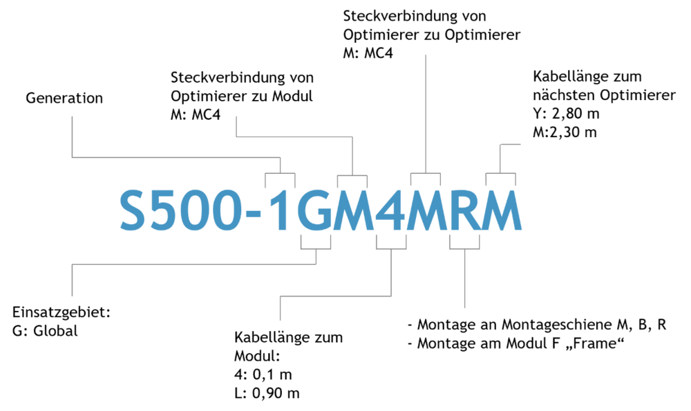 SolarEdge unveils S440 and S500 Optimizers - Memodo