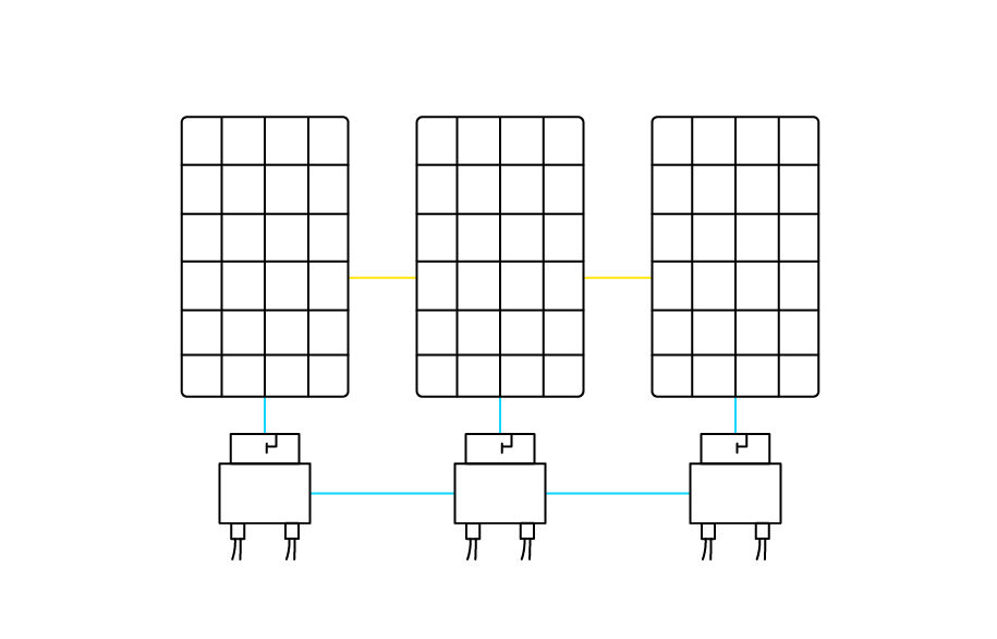 Maximize PV power yield with SolarEdge power optimizers - Memodo